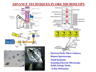AN INTRODUCTION TO ORE MICROSCOPY | PPTX