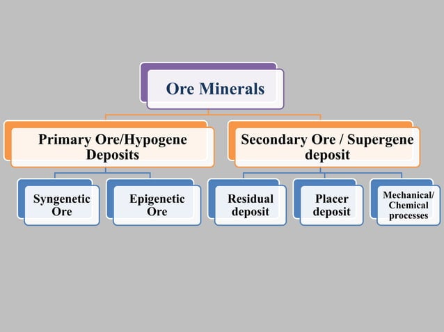 AN INTRODUCTION TO ORE MICROSCOPY | PPTX | Chemistry | Science