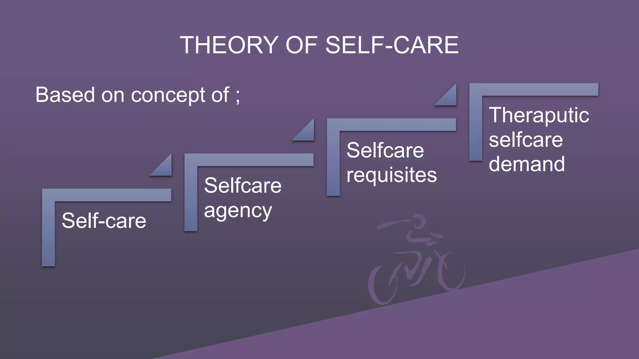 Orems self care theory | PPTX