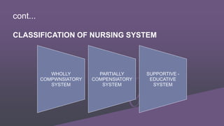 Orems self care theory | PPTX