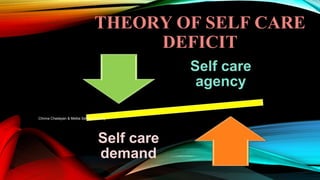 Nursing Orem's theory | PPTX