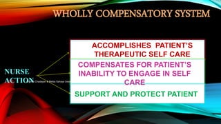 Nursing Orem's theory | PPTX