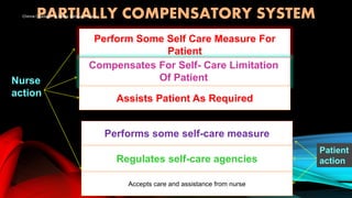 Nursing Orem's theory | PPTX