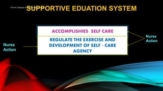 Nursing Orem's theory | PPTX