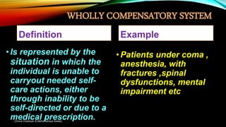 Nursing Orem's theory | PPTX