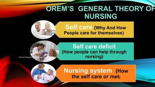 Nursing Orem's theory | PPTX