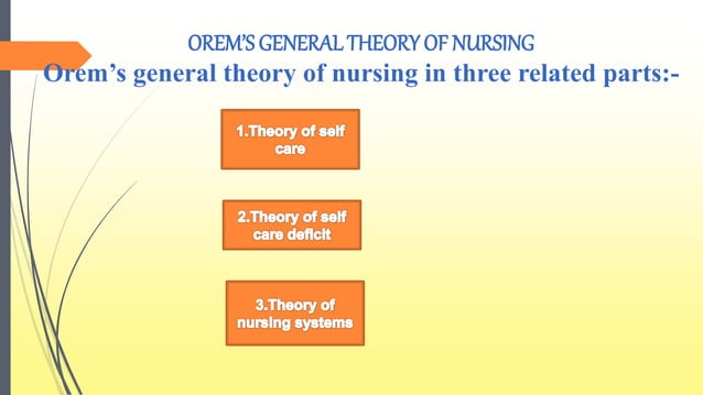 Dorothea Orem’s Theory of Nursing. .pptx | Parenting Babies and ...