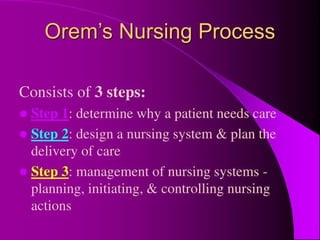 Orem Theory as the most Popular of Nursing theory | PPTX