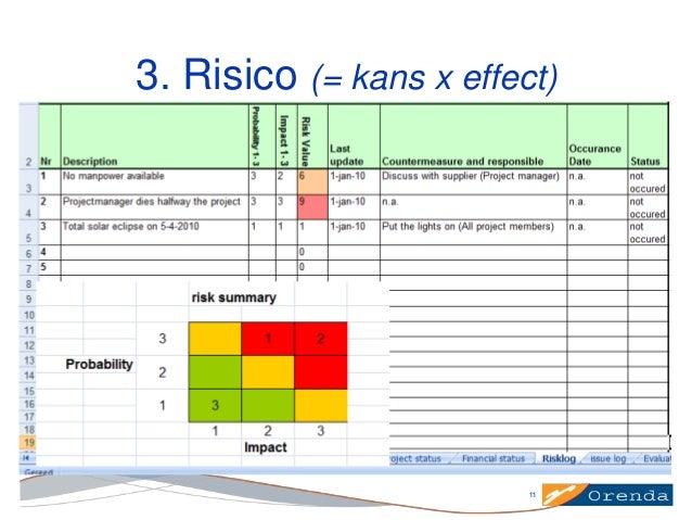 Orenda regie algemene regie elementen