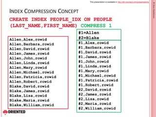 Indexes and Indexing in Oracle 12c | PDF
