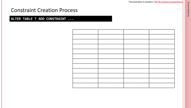 Constraint Optimization | PPT