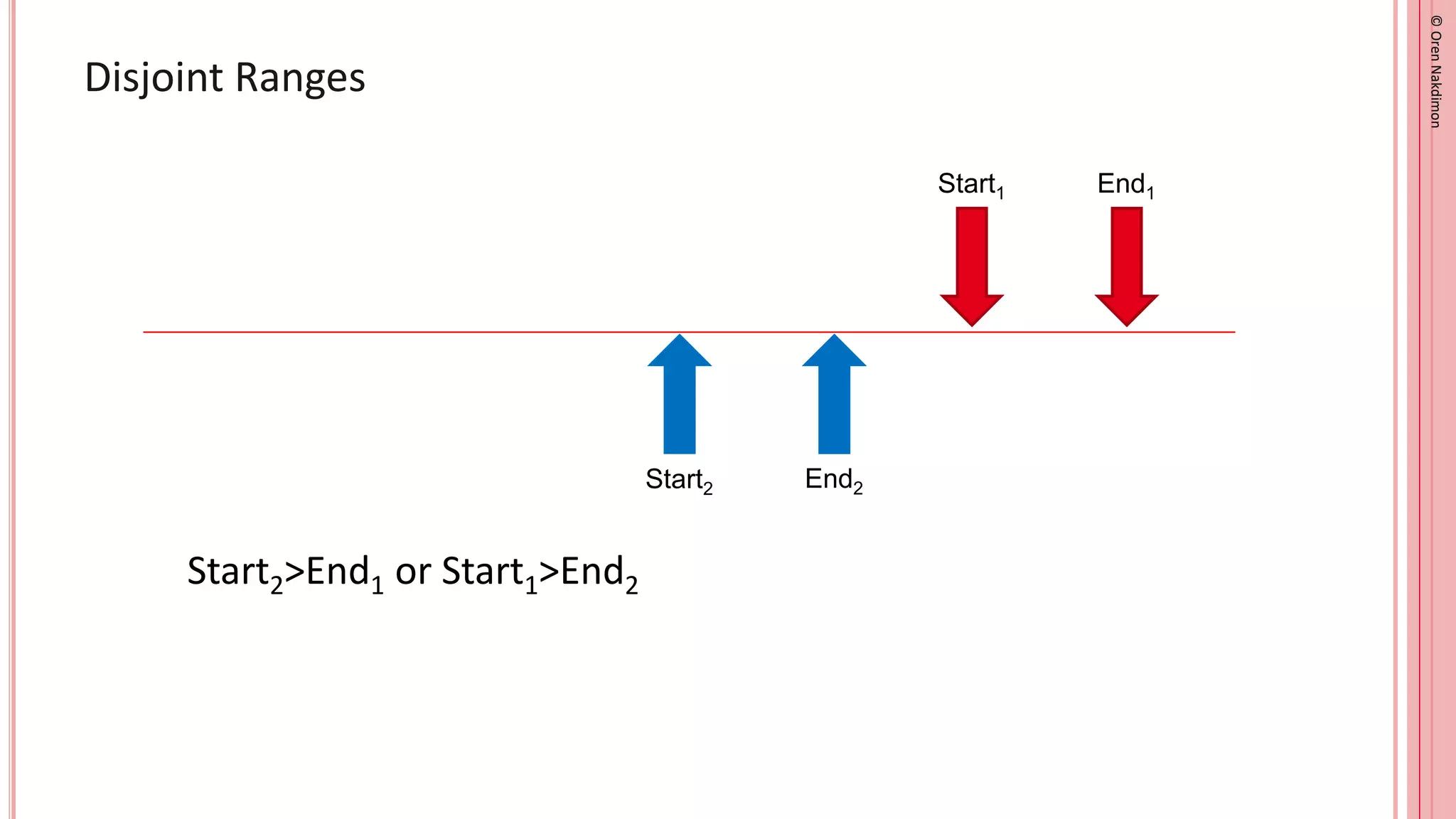 Oren nakdimon - Design Patterns for PL/SQL and SQL - UKOUGtogether21 | PPT