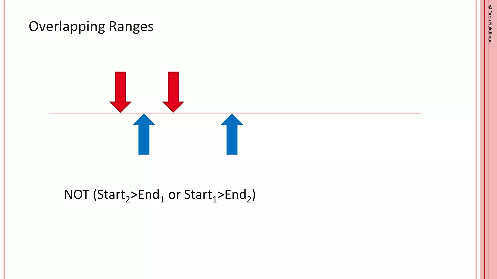 Oren nakdimon - Design Patterns for PL/SQL and SQL - UKOUGtogether21 | PPT