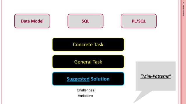 Oren nakdimon - Design Patterns for PL/SQL and SQL - UKOUGtogether21 | PPT