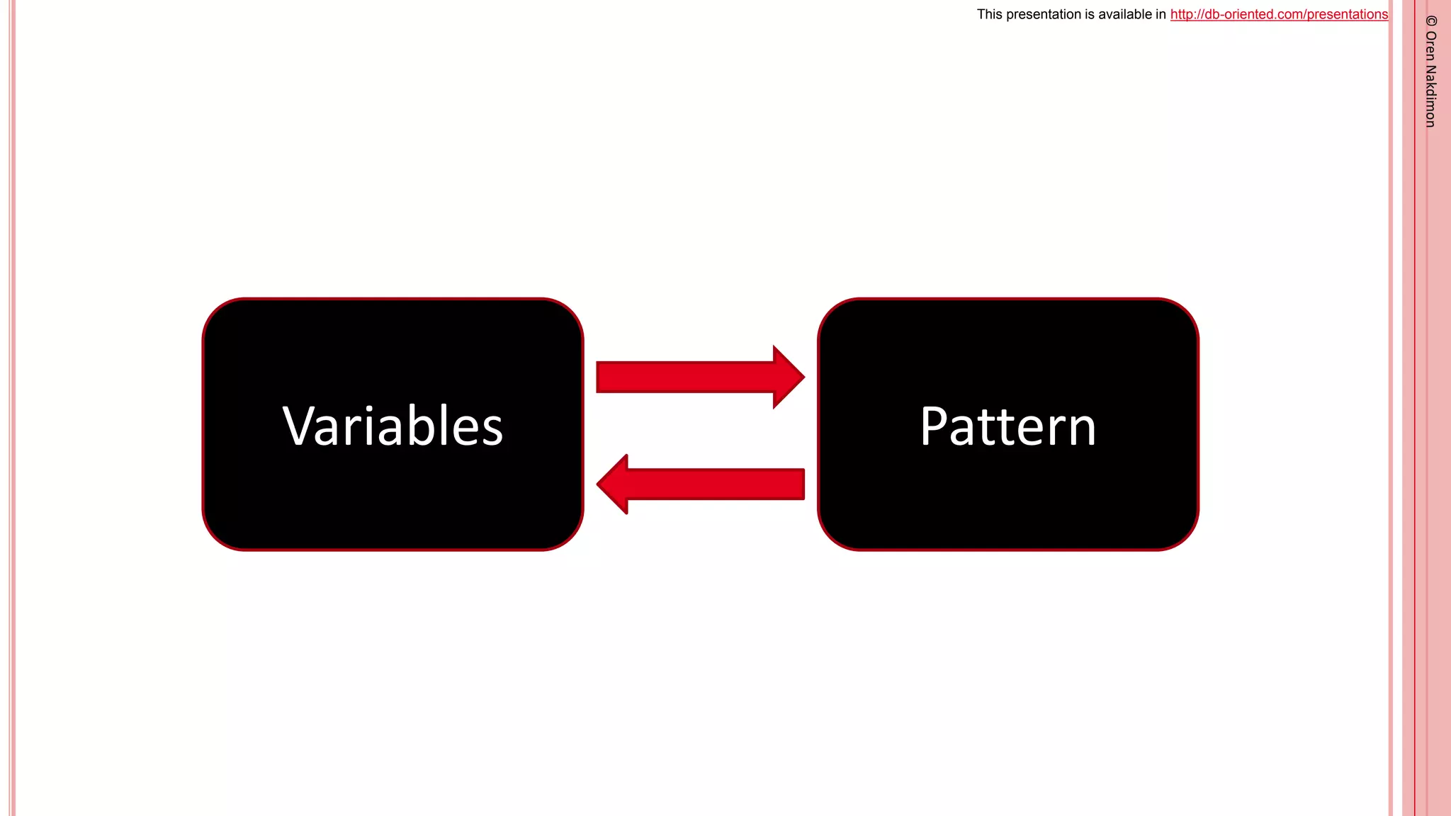 Oren Nakdimon Oracle Sql Pattern Matching Made Easy Ppt