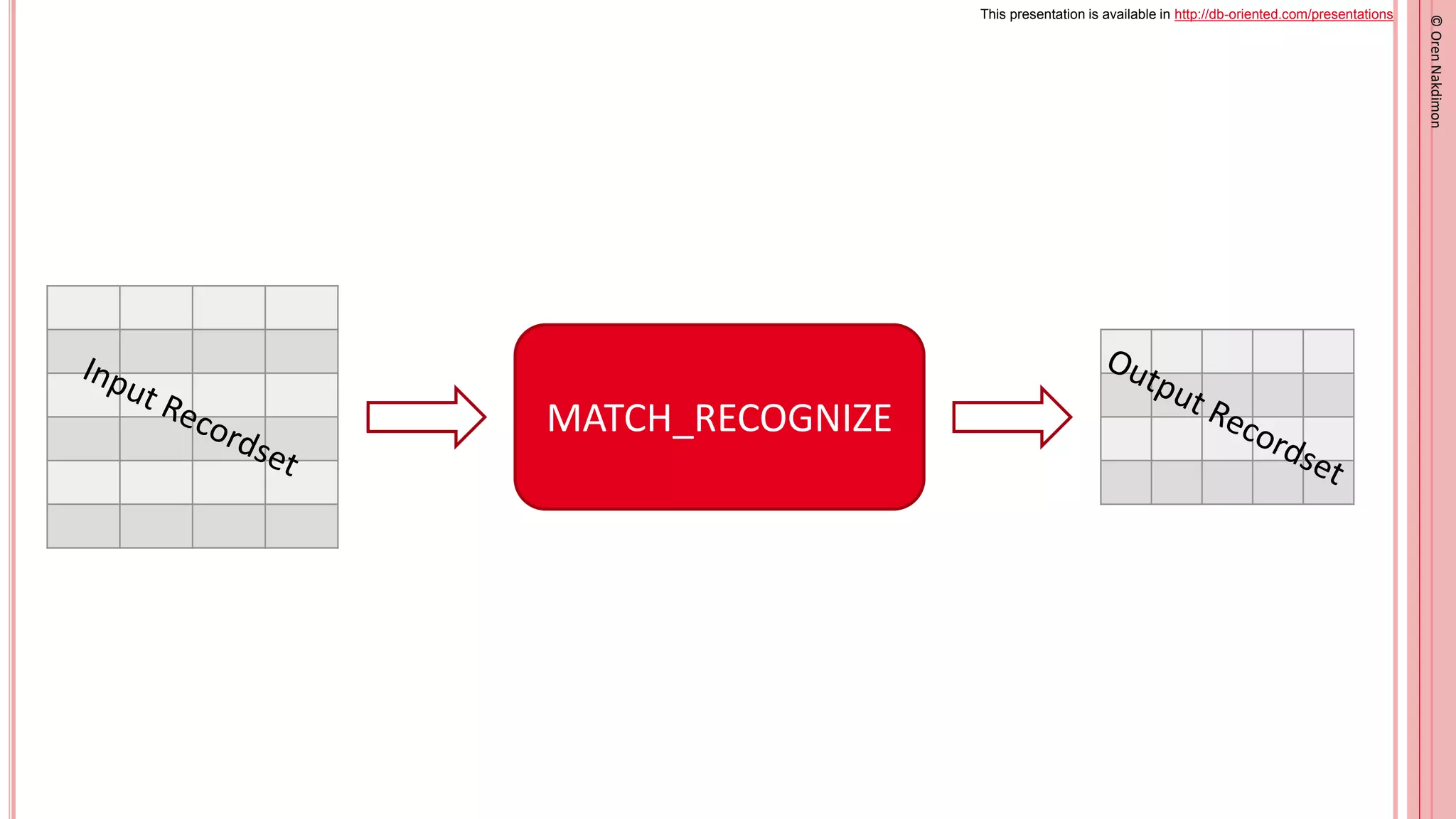 Oren Nakdimon Oracle Sql Pattern Matching Made Easy Ppt