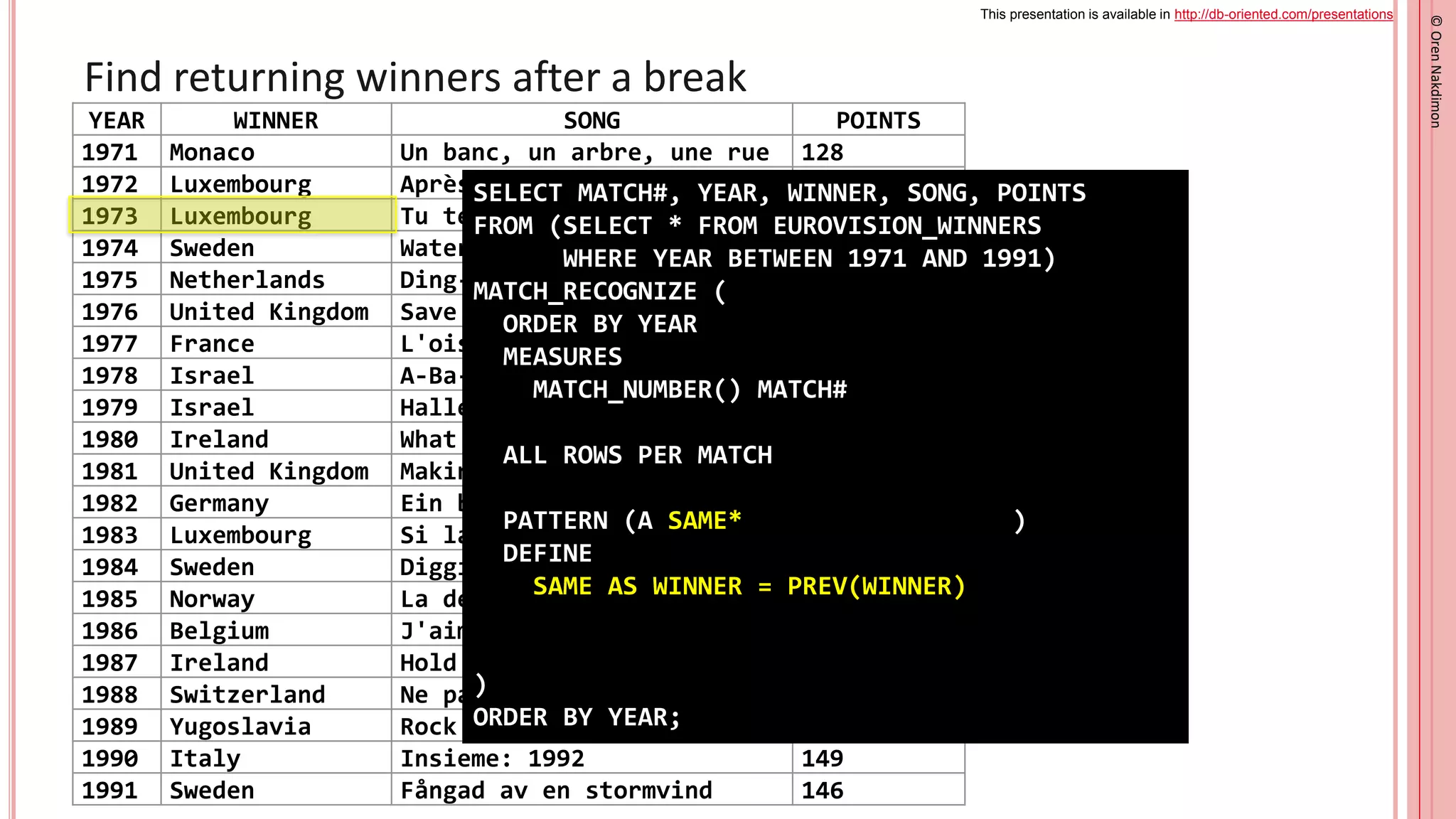 Oren Nakdimon - Oracle SQL Pattern Matching Made Easy | PPT