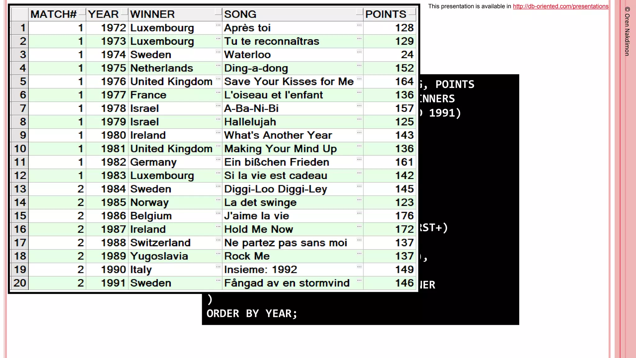Oren Nakdimon - Oracle SQL Pattern Matching Made Easy | PPT