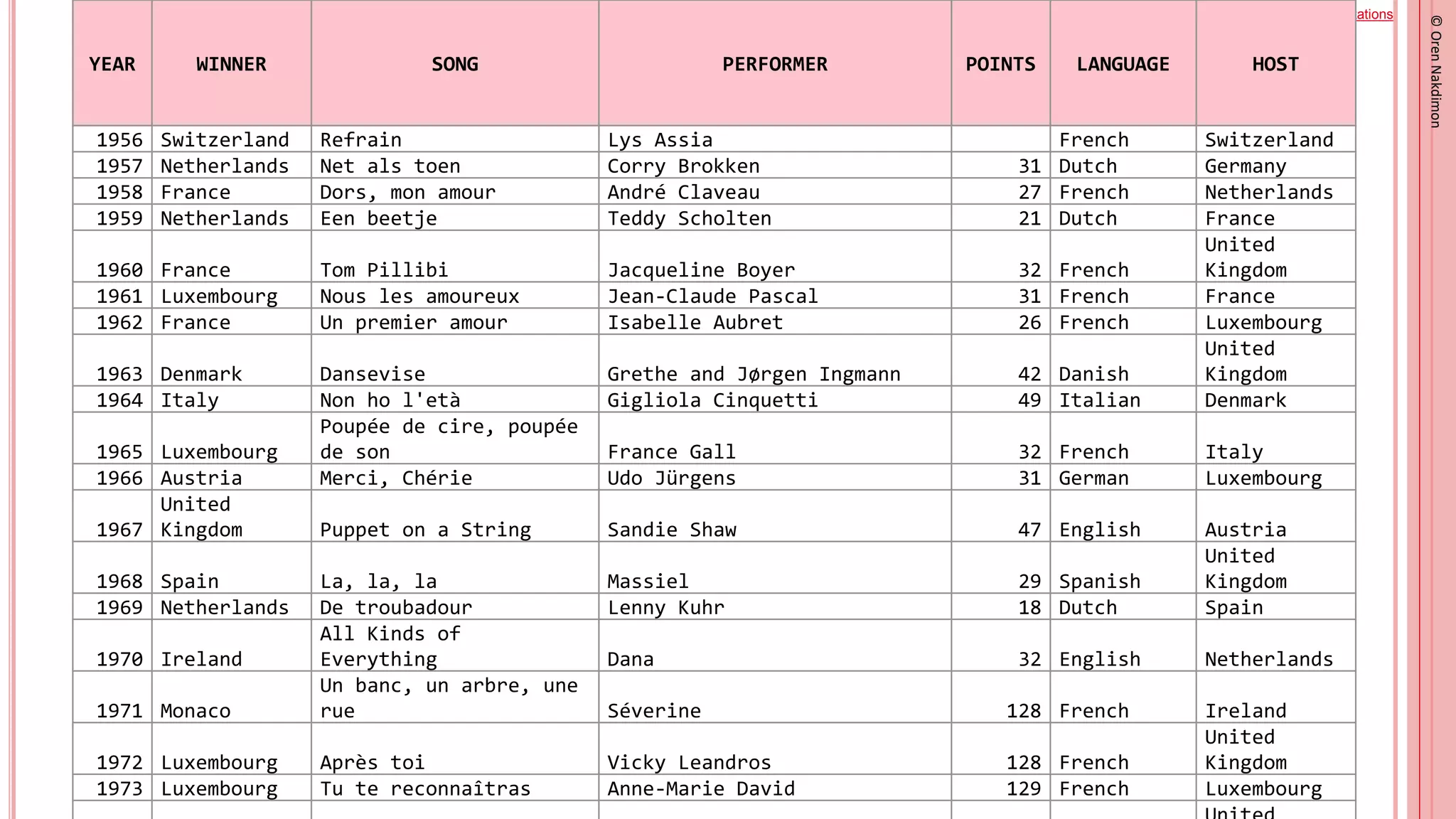Oren Nakdimon Oracle Sql Pattern Matching Made Easy Ppt