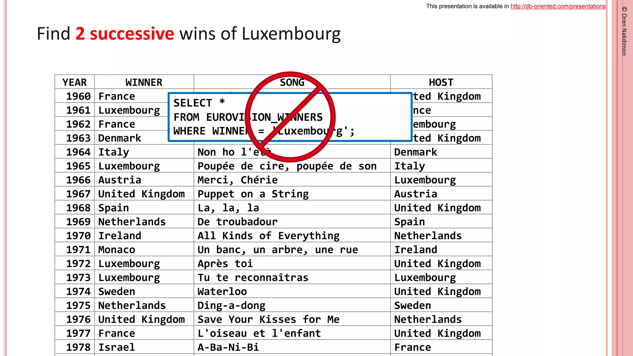 Oren Nakdimon - Oracle SQL Pattern Matching Made Easy | PPT