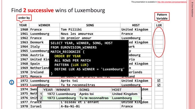 Oren Nakdimon - Oracle SQL Pattern Matching Made Easy | PPT