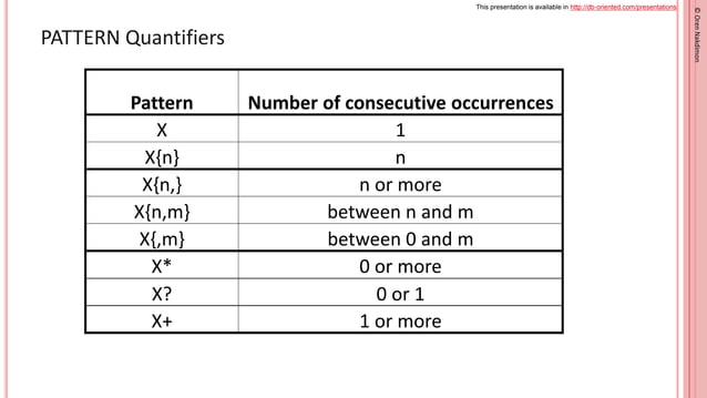 Oren Nakdimon - Oracle SQL Pattern Matching Made Easy | PPT