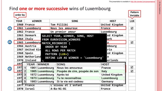 Oren Nakdimon - Oracle SQL Pattern Matching Made Easy | PPT