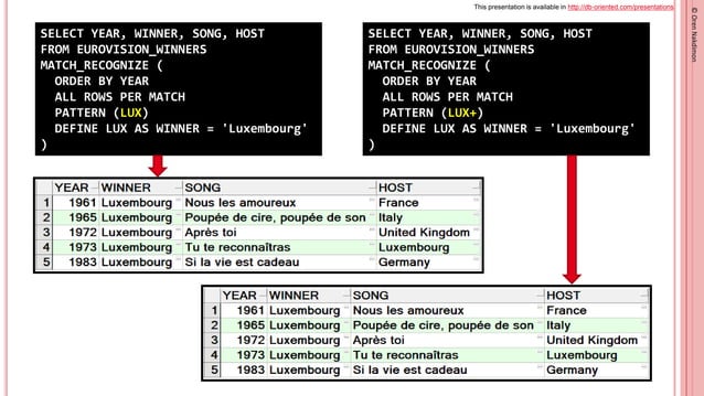 Oren Nakdimon Oracle Sql Pattern Matching Made Easy Ppt