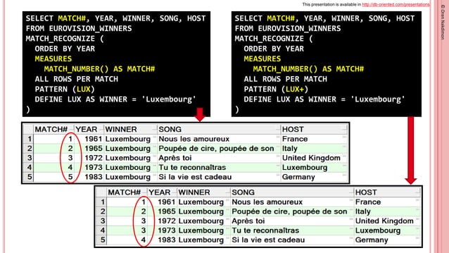 Oren Nakdimon - Oracle SQL Pattern Matching Made Easy | PPT
