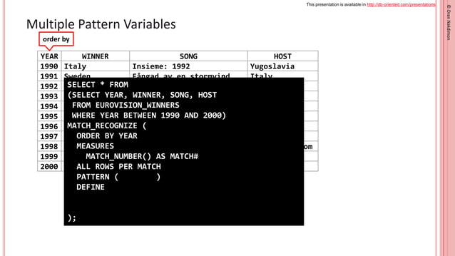 Oren Nakdimon - Oracle SQL Pattern Matching Made Easy | PPT