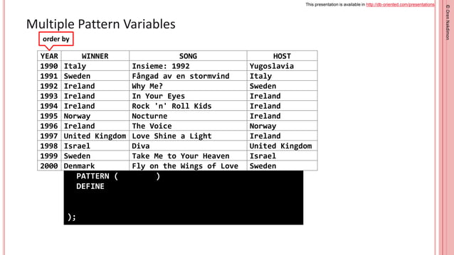 Oren Nakdimon - Oracle SQL Pattern Matching Made Easy | PPT