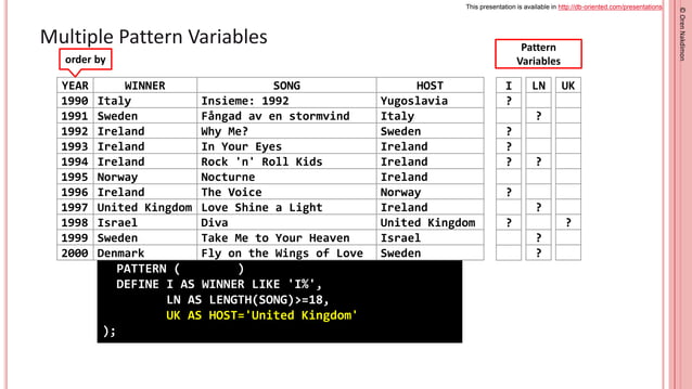 Oren Nakdimon Oracle Sql Pattern Matching Made Easy Ppt 