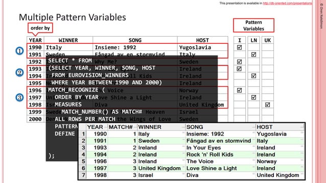 Oren Nakdimon - Oracle SQL Pattern Matching Made Easy | PPT