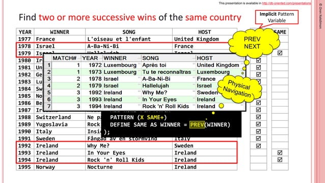 Oren Nakdimon - Oracle SQL Pattern Matching Made Easy | PPT