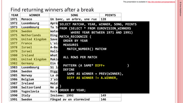 Oren Nakdimon Oracle Sql Pattern Matching Made Easy Ppt