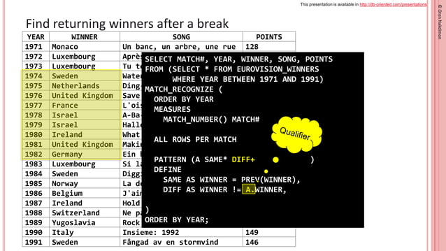 Oren Nakdimon Oracle Sql Pattern Matching Made Easy Ppt