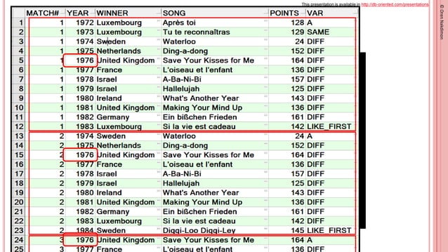 Oren Nakdimon Oracle Sql Pattern Matching Made Easy Ppt