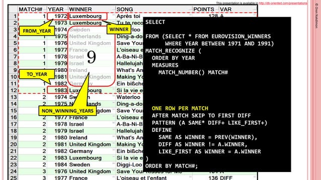 Oren Nakdimon - Oracle SQL Pattern Matching Made Easy | PPT