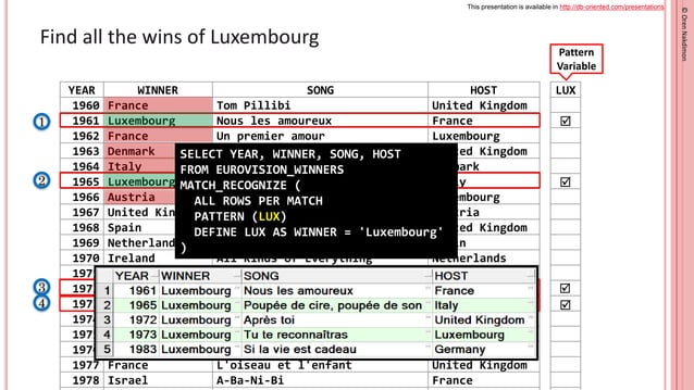 Oren Nakdimon - Oracle SQL Pattern Matching Made Easy | PPT