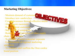 Oreo (University Assignment) | PPTX