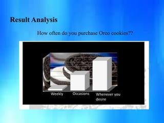 Oreo (University Assignment) | PPTX