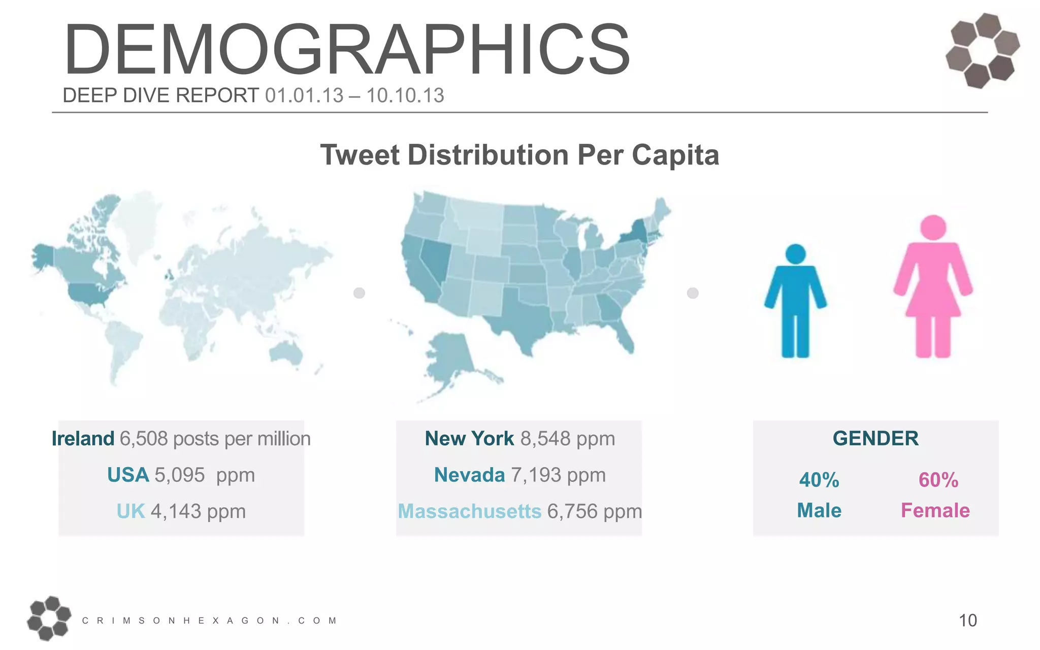 Oreo Consumer Life Cycle | PPTX