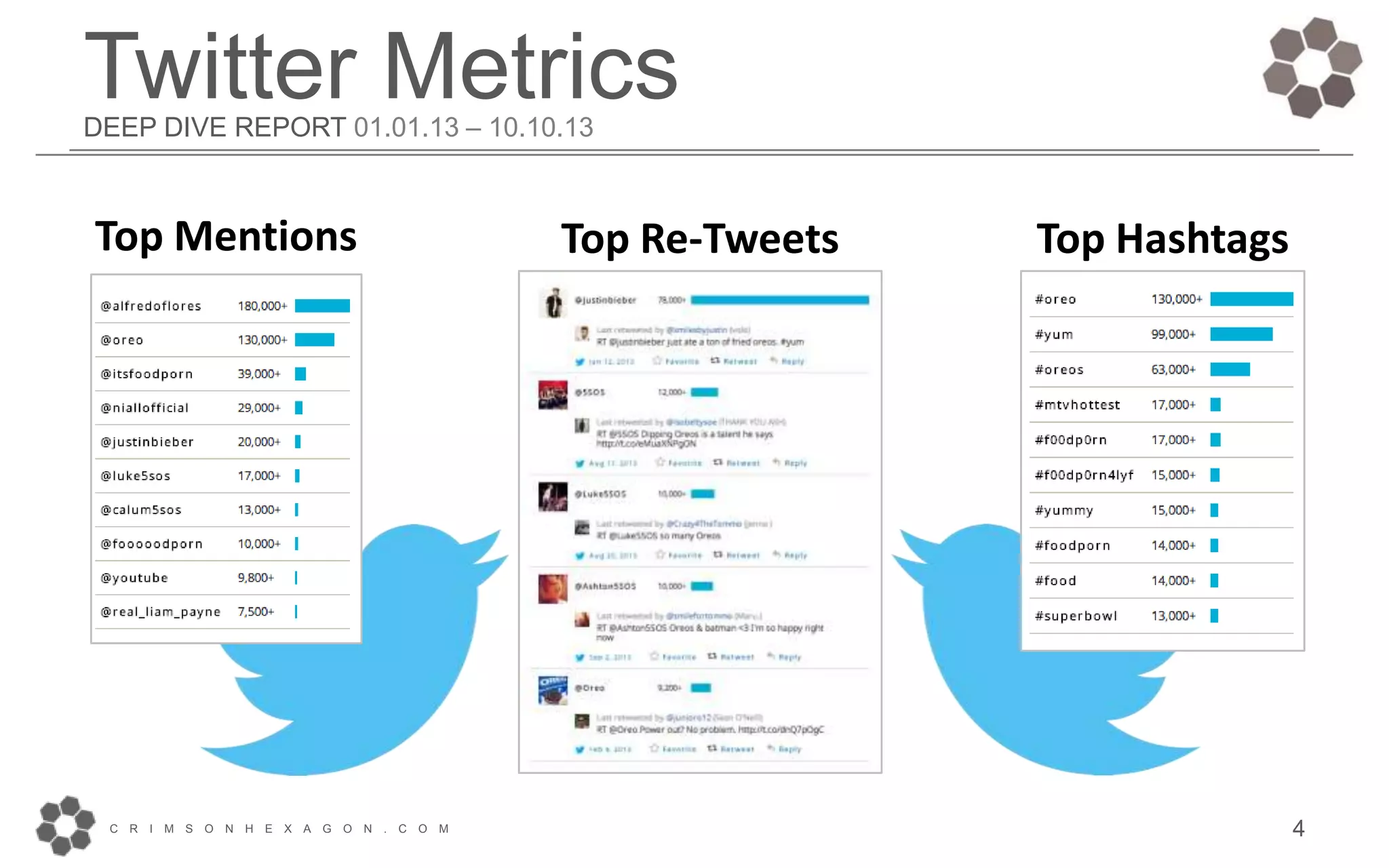 Oreo Consumer Life Cycle | PPTX