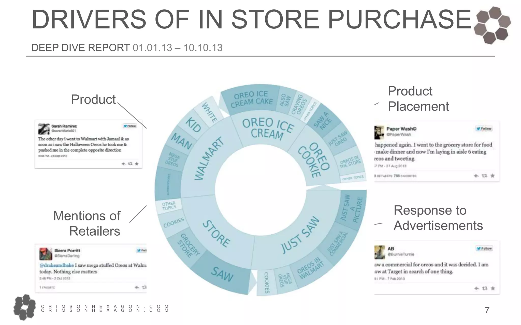 Oreo Consumer Life Cycle | PPTX