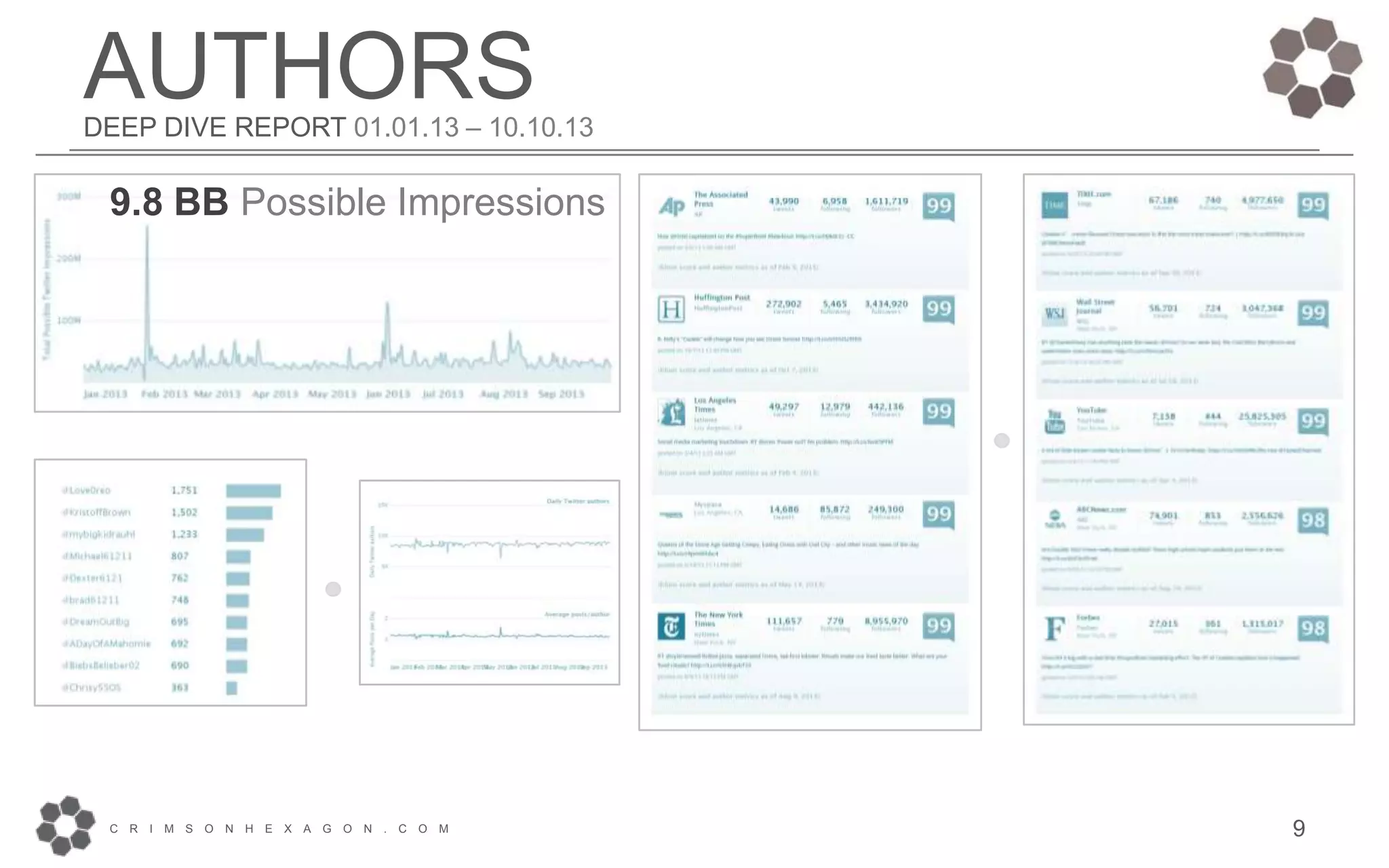 Oreo Consumer Life Cycle | PPTX