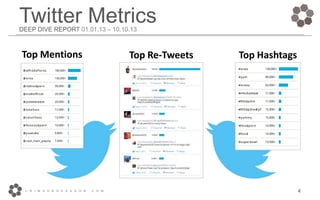 Oreo Consumer Life Cycle | PPTX