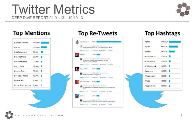 Oreo Consumer Life Cycle | PPTX