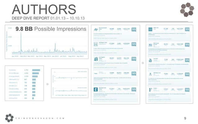 Oreo Consumer Life Cycle | PPTX