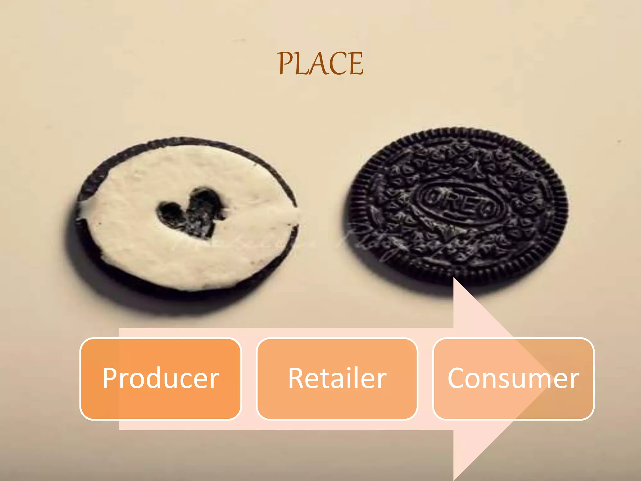 MKT345 Assignment (Oreo presentation) | PPTX