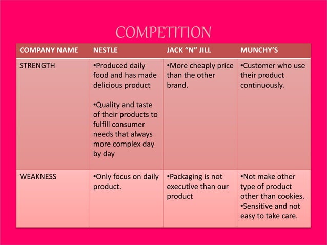 MKT345 Assignment (Oreo presentation) | PPTX | Food Industry | Industries